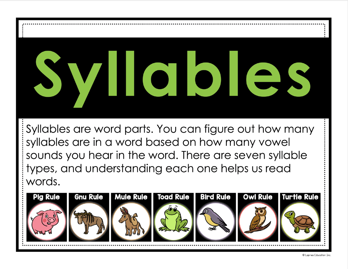 Breaking Down Words, Building Confidence: Why Syllabication Unlocks ...